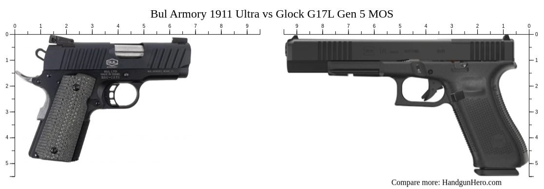 Bul Armory 1911 Ultra vs Glock G17L Gen 5 MOS size comparison | Handgun ...