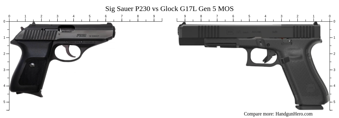 Sig Sauer P230 vs Glock G17L Gen 5 MOS size comparison | Handgun Hero