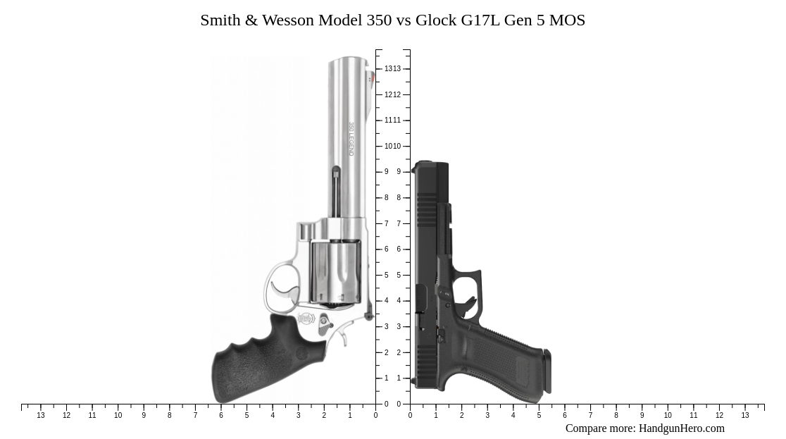 Smith & Wesson Model 350 vs Glock G17L Gen 5 MOS size comparison ...