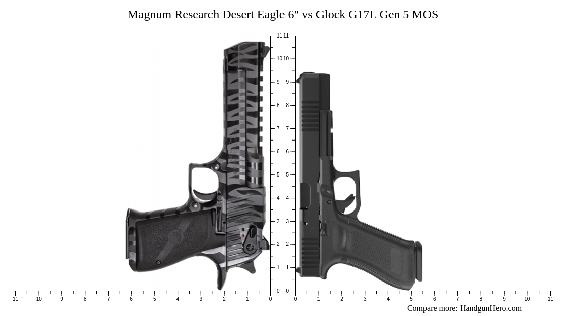 Magnum Research Desert Eagle 6" vs Glock G17L Gen 5 MOS size comparison ...