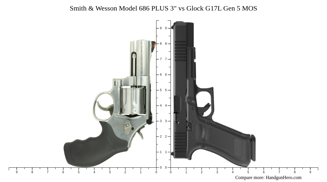 Smith & Wesson Model 686 PLUS 3" vs Glock G17L Gen 5 MOS size ...