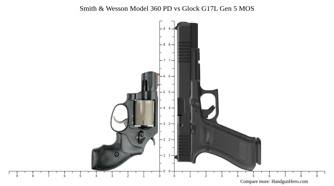 Smith & Wesson Model 360 PD vs Glock G17L Gen 5 MOS size comparison ...