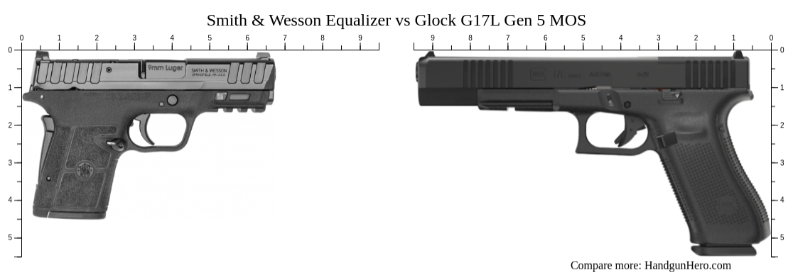 Smith & Wesson Equalizer vs Glock G17L Gen 5 MOS size comparison | Handgun Hero