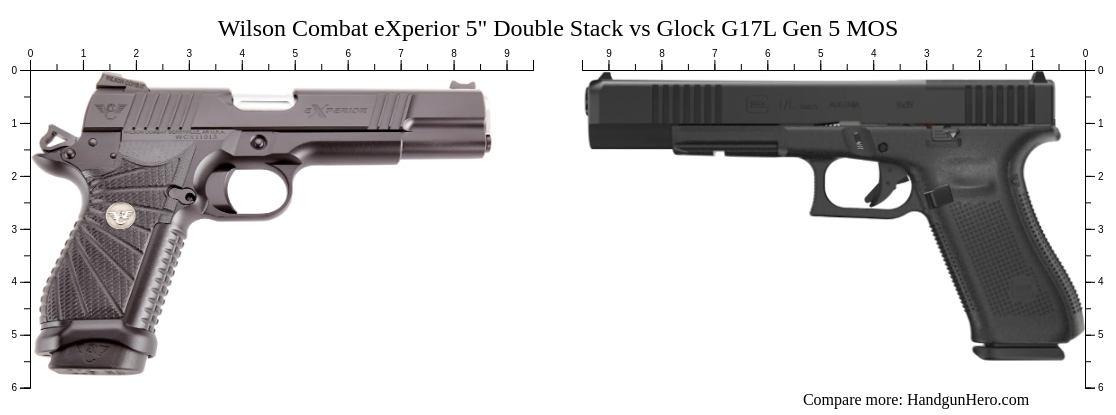 Wilson Combat eXperior 5" Double Stack vs Glock G17L Gen 5 MOS size ...