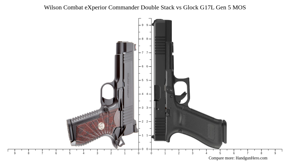 Wilson Combat eXperior Commander Double Stack vs Glock G17L Gen 5 MOS ...