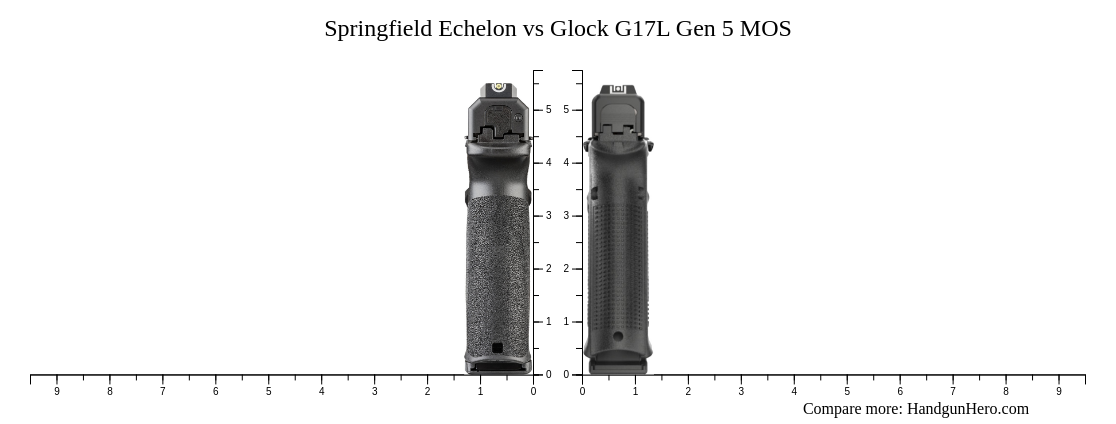 Springfield Echelon vs Glock G17L Gen 5 MOS size comparison | Handgun Hero