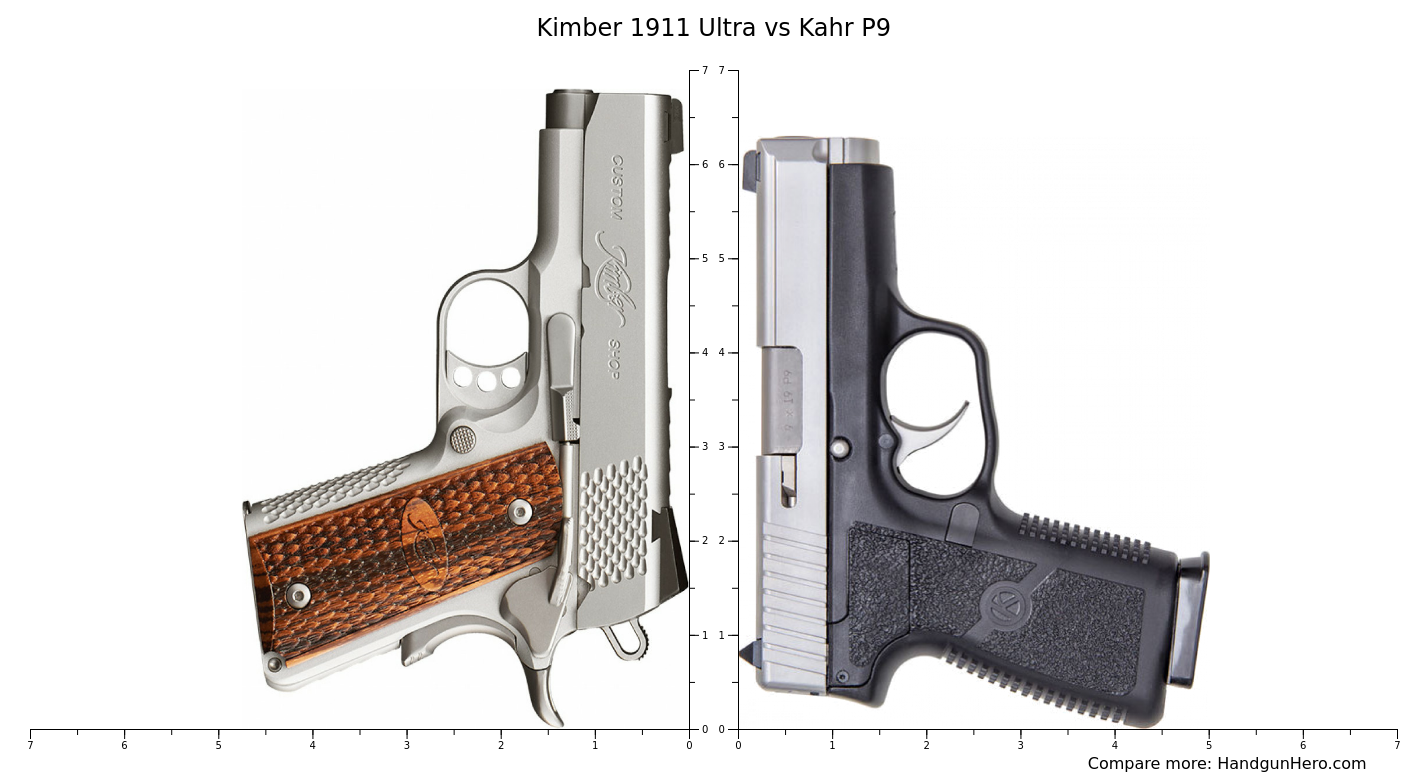 Sig Sauer P938 Nitron vs Kahr P9 vs Sig Sauer P365 vs Kimber Micro 9 vs ...