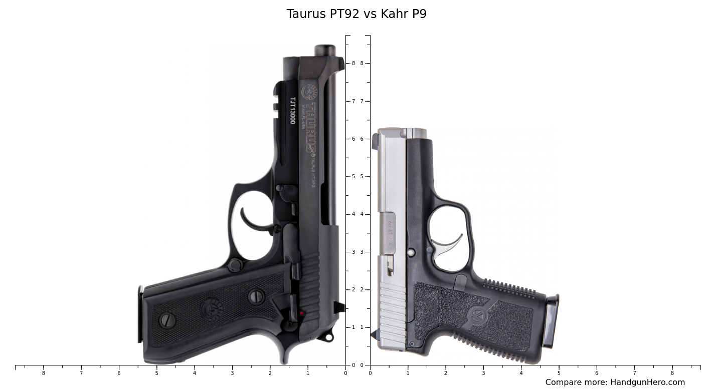 Taurus PT92 vs Kahr P9 size comparison | Handgun Hero