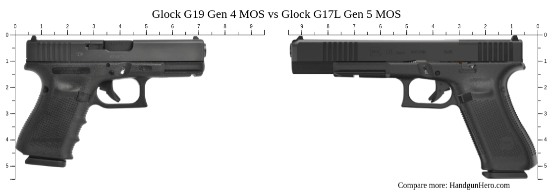 Glock G19 Gen 4 MOS vs Glock G17L Gen 5 MOS size comparison | Handgun Hero
