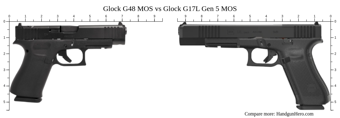 Glock G48 MOS vs Glock G17L Gen 5 MOS size comparison | Handgun Hero