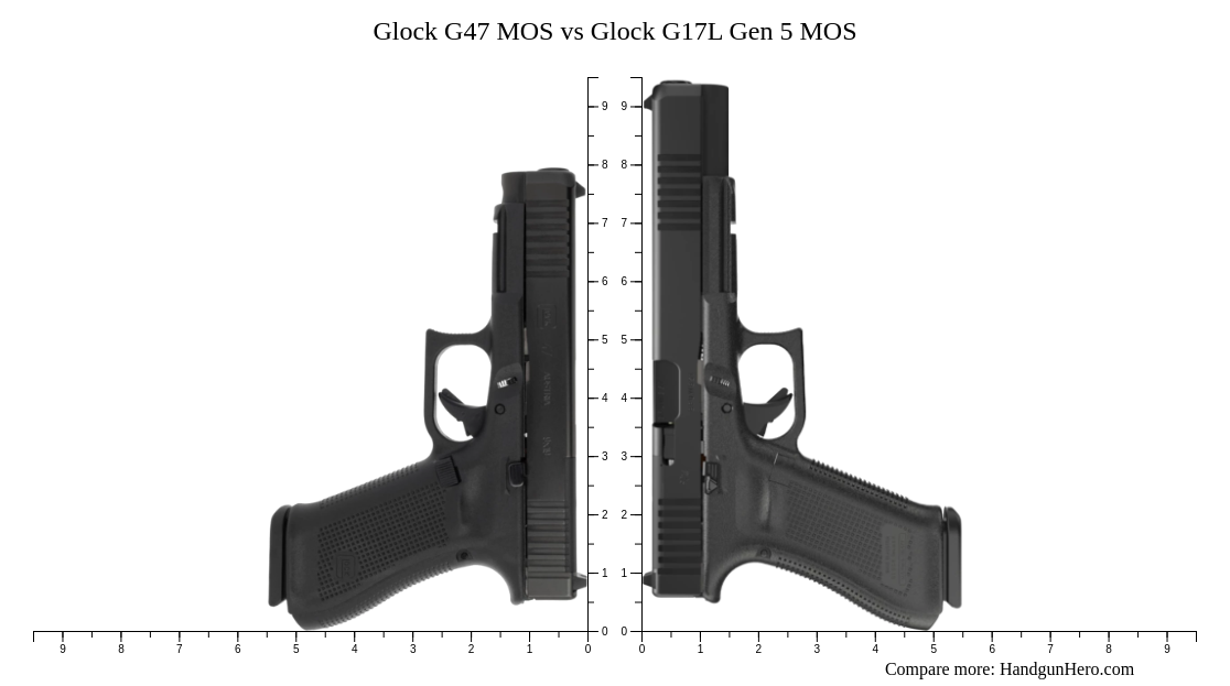 Glock G47 MOS vs Glock G17L Gen 5 MOS size comparison | Handgun Hero