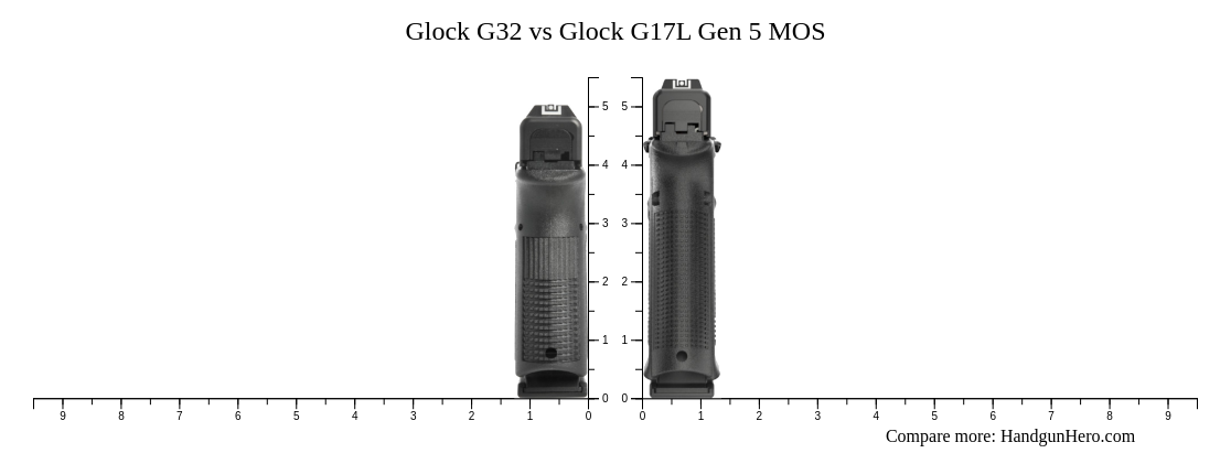 Glock G32 vs Glock G17L Gen 5 MOS size comparison | Handgun Hero