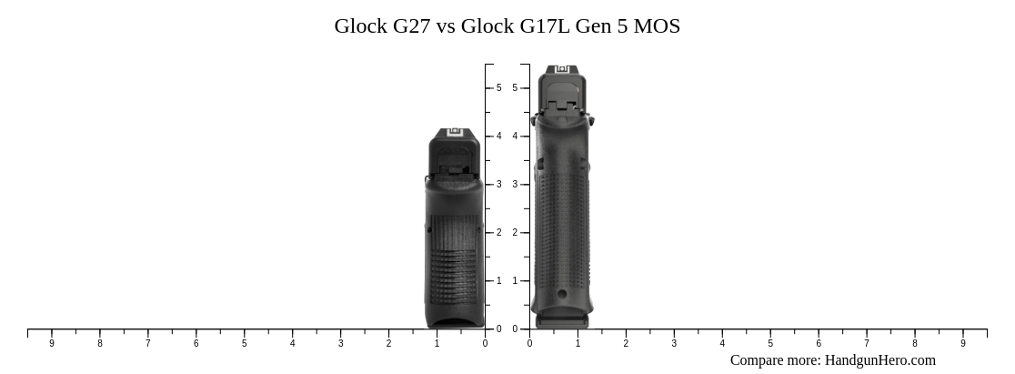 Glock G27 vs Glock G17L Gen 5 MOS size comparison | Handgun Hero
