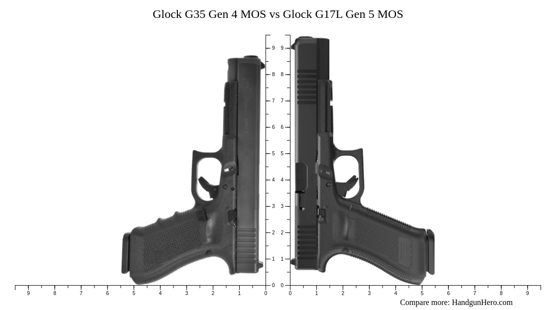 Glock G35 Gen 4 MOS vs Glock G17L Gen 5 MOS size comparison | Handgun Hero