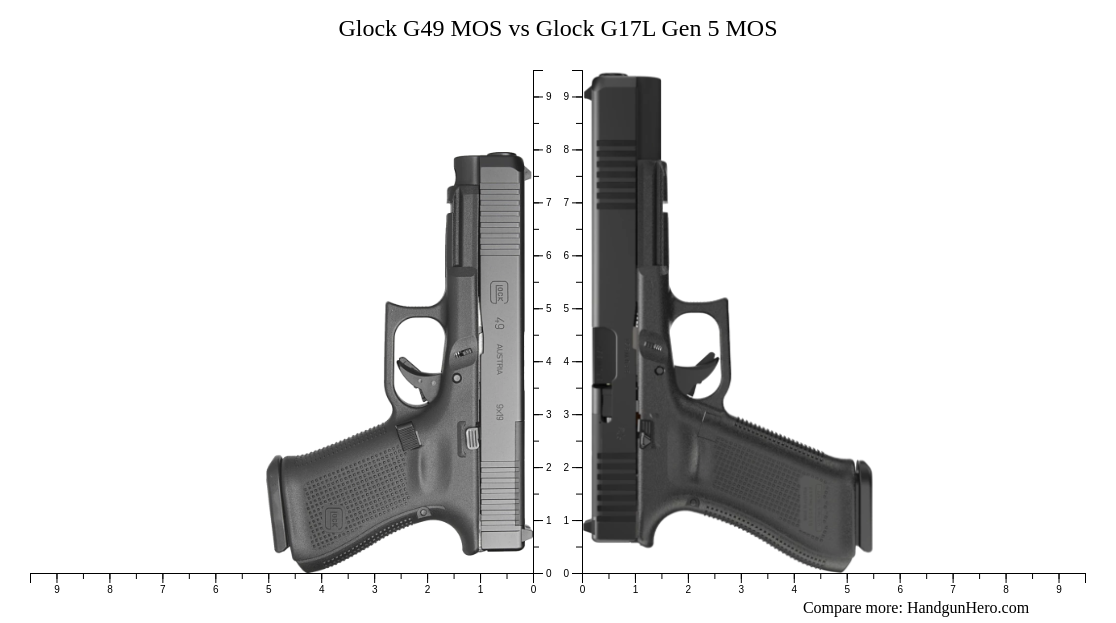 Glock G49 MOS vs Glock G17L Gen 5 MOS size comparison | Handgun Hero