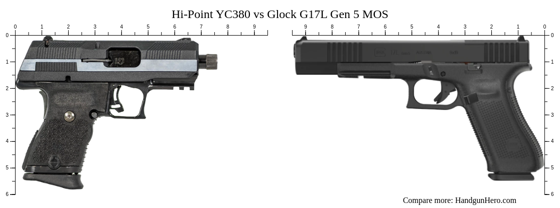 Hi-Point YC380 vs Glock G17L Gen 5 MOS size comparison | Handgun Hero