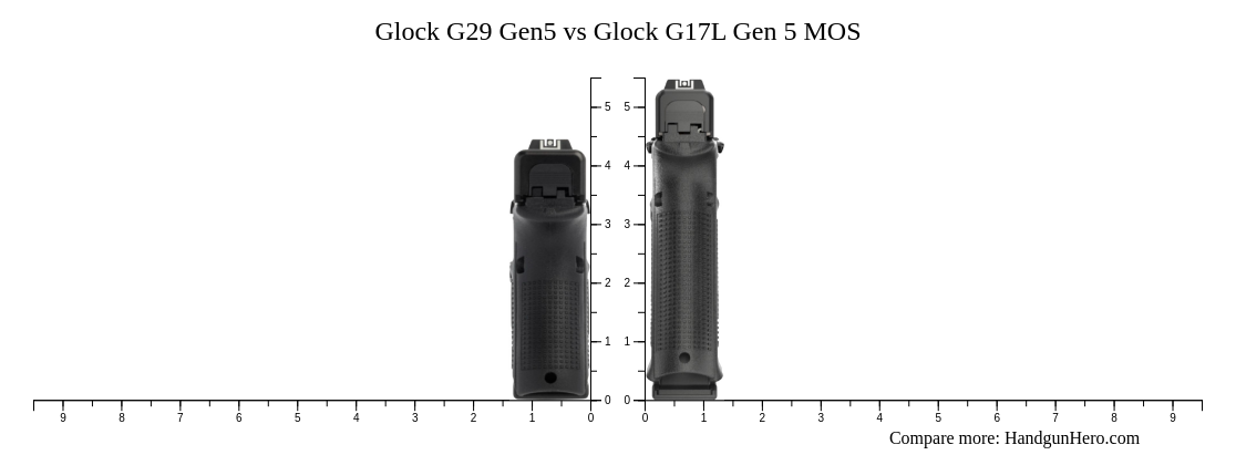 Glock G29 Gen5 vs Glock G17L Gen 5 MOS size comparison | Handgun Hero