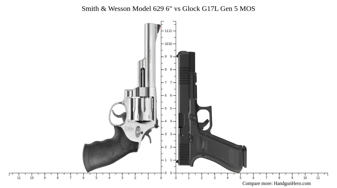 Smith & Wesson Model 629 6" vs Glock G17L Gen 5 MOS size comparison | Handgun Hero