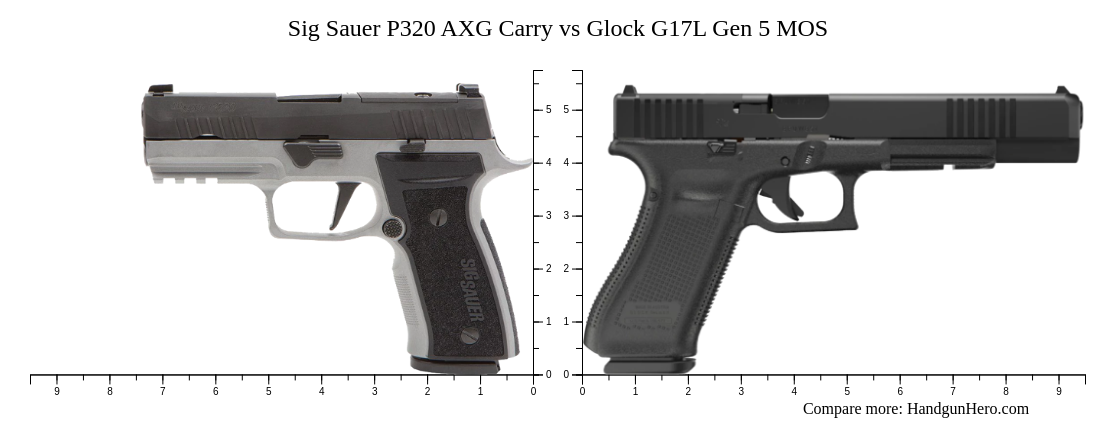 Sig Sauer P320 AXG Carry vs Glock G17L Gen 5 MOS size comparison ...