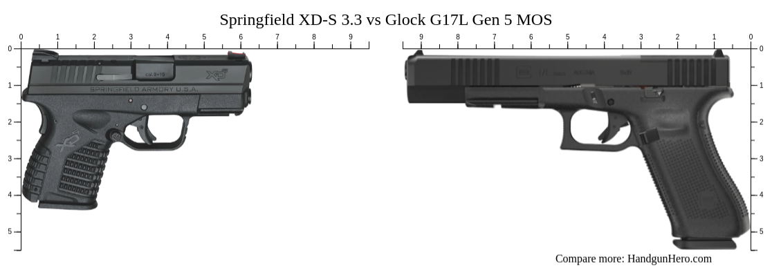 Springfield XD-S 3.3 vs Glock G17L Gen 5 MOS size comparison | Handgun Hero