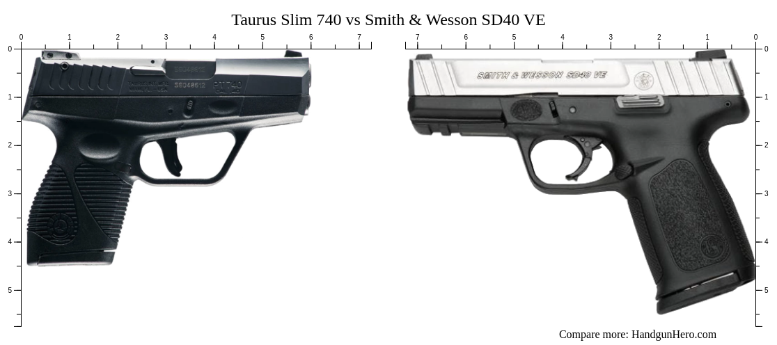 Taurus Slim 740 vs Smith & Wesson SD40 VE size comparison | Handgun Hero