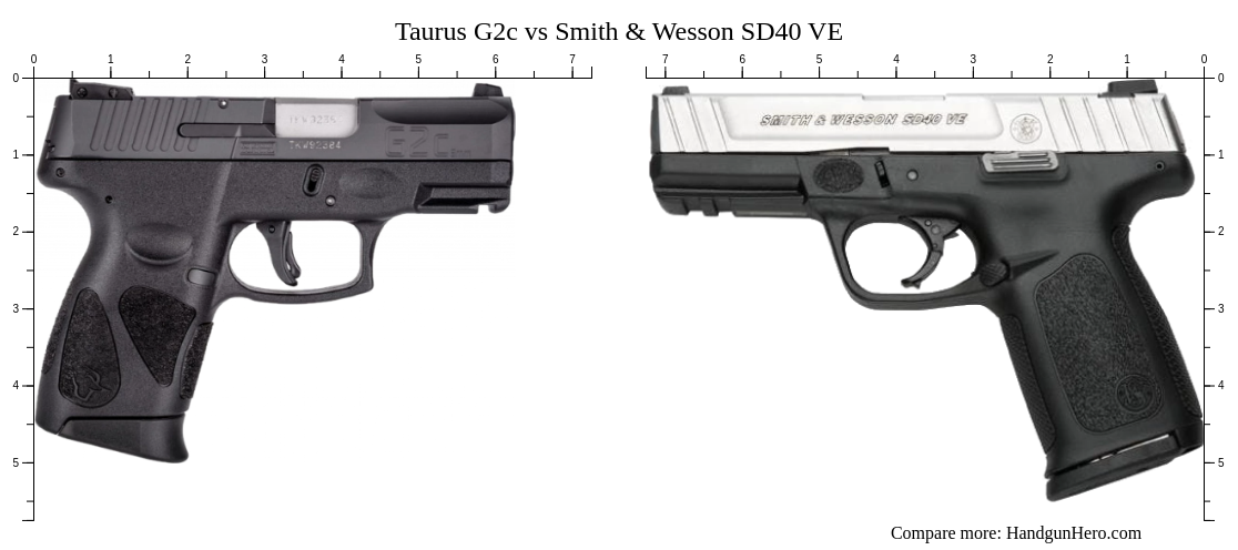 Taurus G2c vs Smith & Wesson SD40 VE size comparison | Handgun Hero
