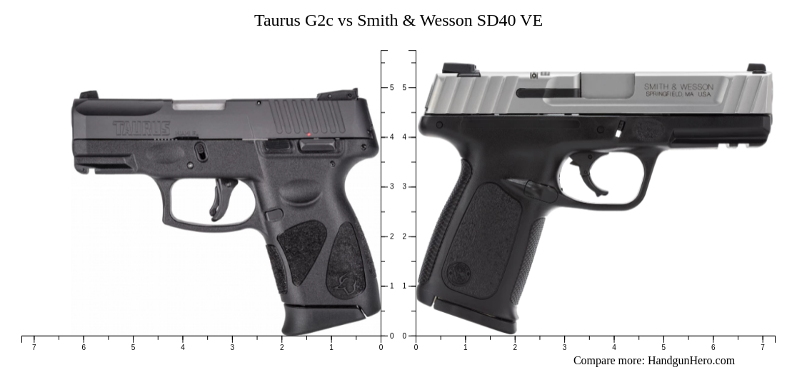Taurus G2c vs Smith & Wesson SD40 VE size comparison | Handgun Hero
