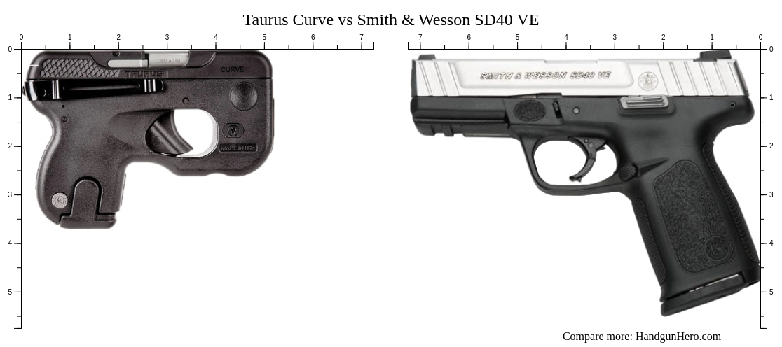 Taurus Curve vs Smith & Wesson SD40 VE size comparison | Handgun Hero
