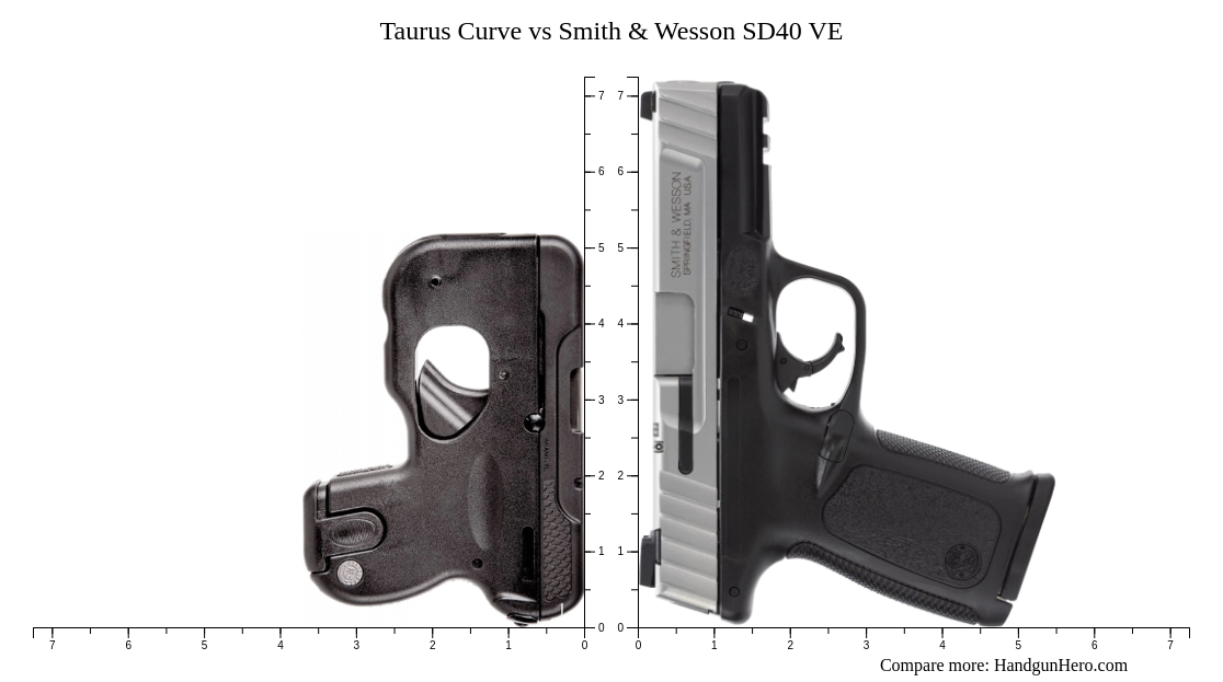 Taurus Curve vs Smith & Wesson SD40 VE size comparison | Handgun Hero