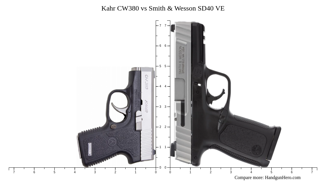 Kahr CW380 vs Smith & Wesson SD40 VE size comparison | Handgun Hero
