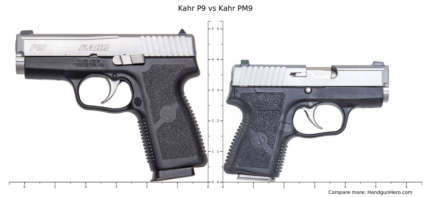 Kahr P9 vs Kahr PM9 size comparison | Handgun Hero