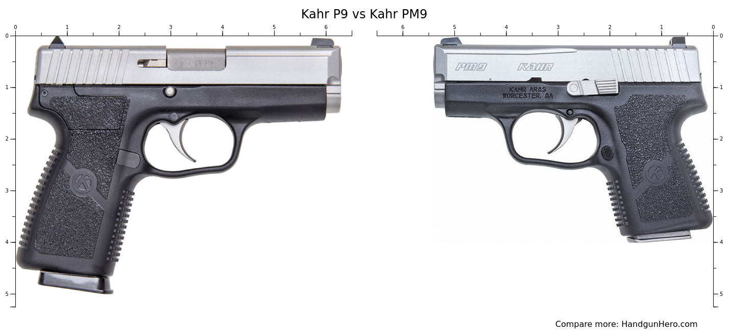 Kahr P9 vs Kahr PM9 size comparison | Handgun Hero