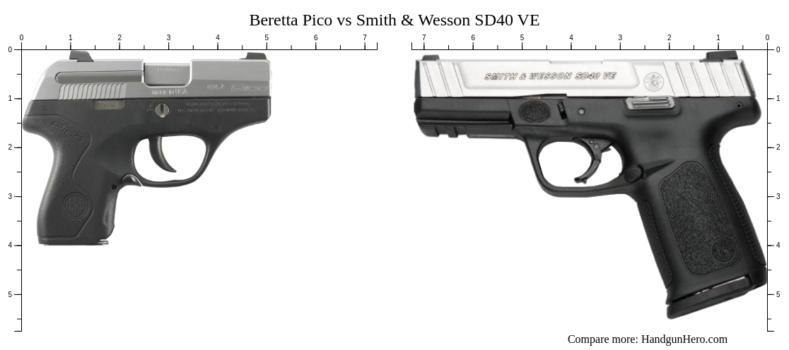 Beretta Pico vs Smith & Wesson SD40 VE size comparison | Handgun Hero