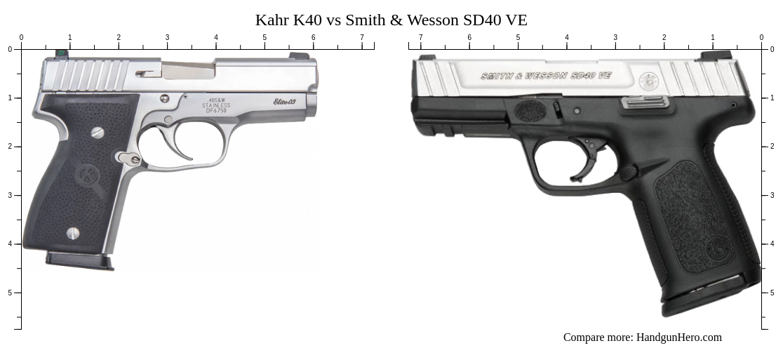 Kahr K40 vs Smith & Wesson SD40 VE size comparison | Handgun Hero