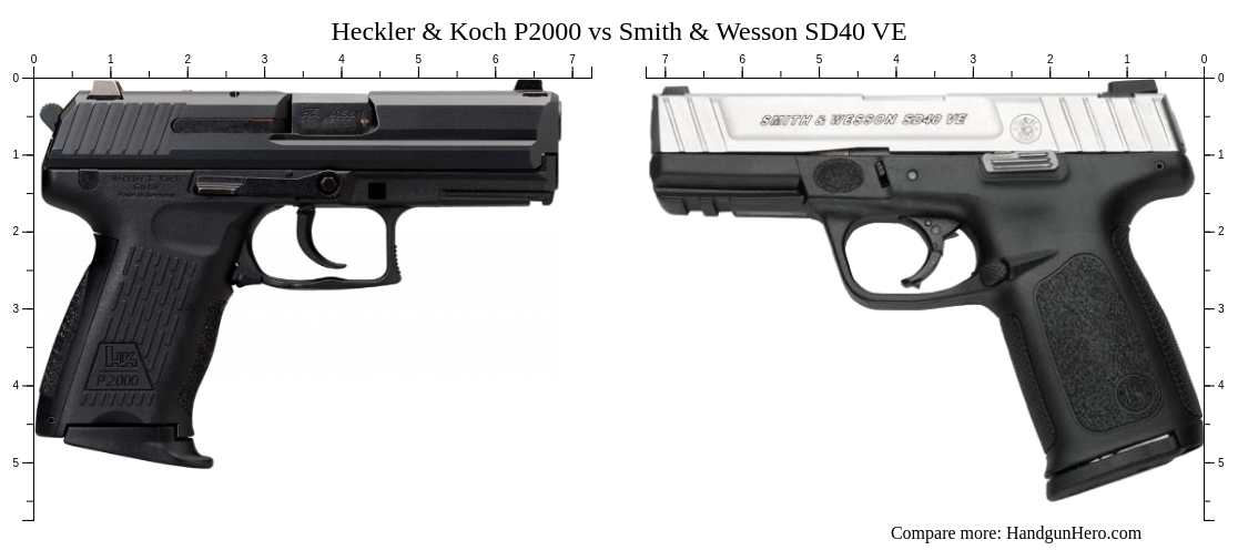 Heckler & Koch P2000 vs Smith & Wesson SD40 VE size comparison ...