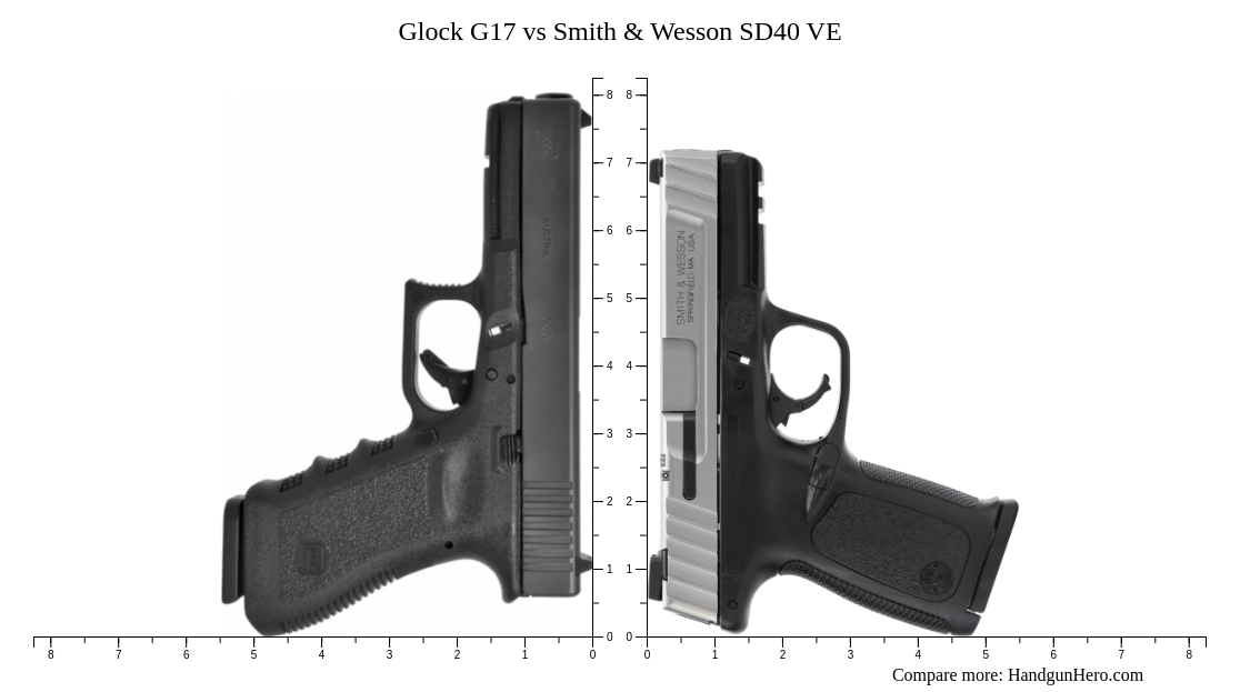 Glock G17 vs Smith & Wesson SD40 VE size comparison | Handgun Hero