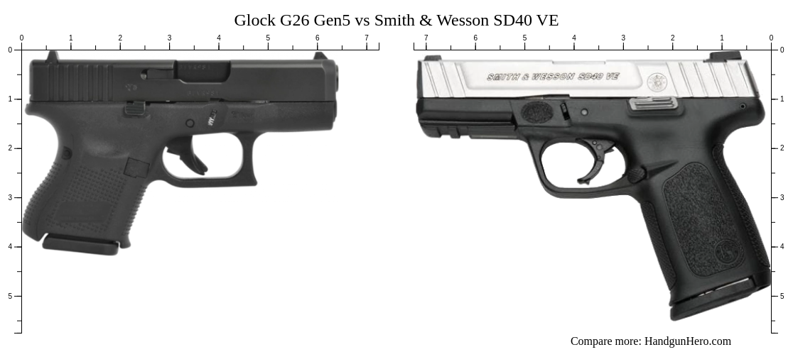Glock G26 Gen5 vs Smith & Wesson SD40 VE size comparison | Handgun Hero