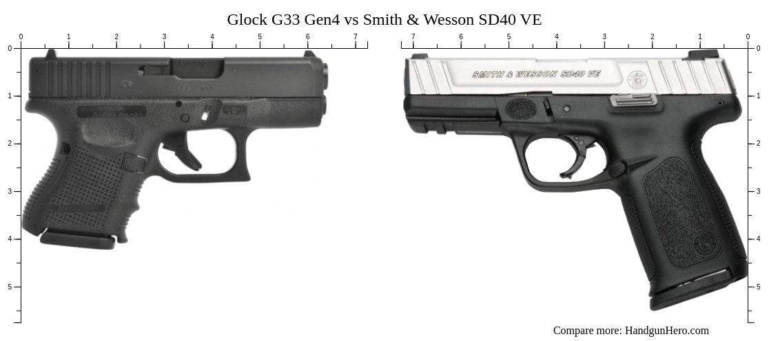Glock G33 Gen4 vs Smith & Wesson SD40 VE size comparison | Handgun Hero