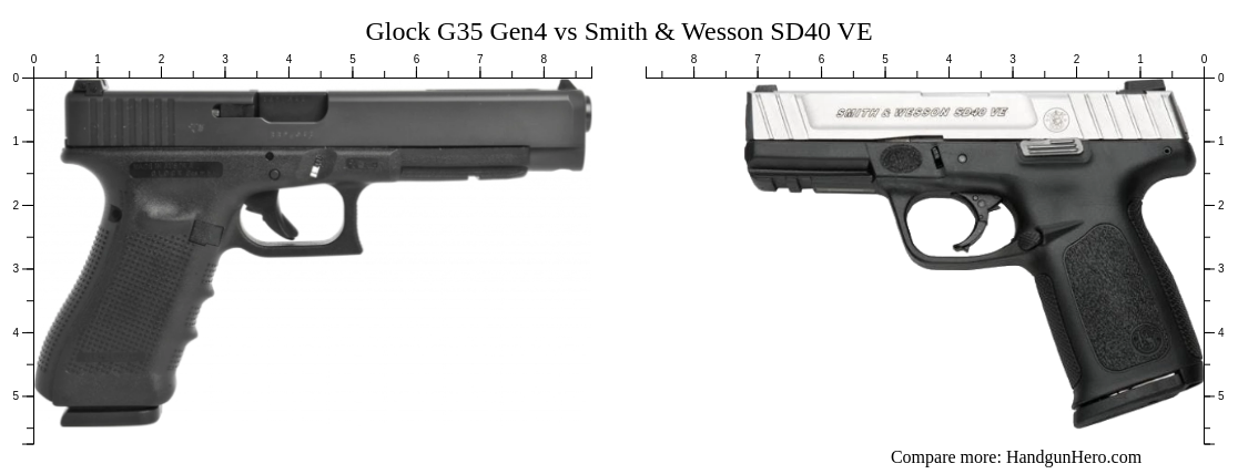 Glock G35 Gen4 vs Smith & Wesson SD40 VE size comparison | Handgun Hero