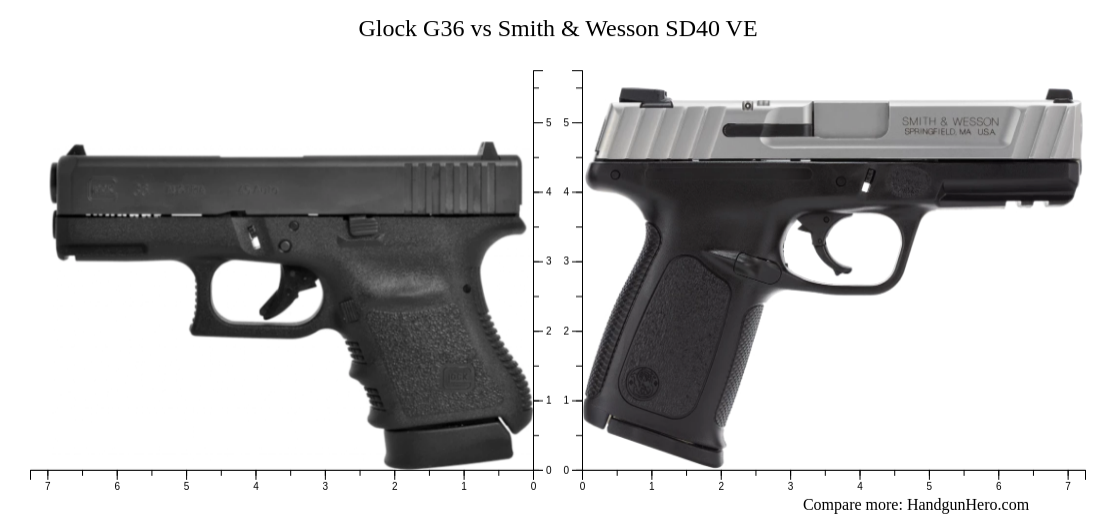 Glock G36 vs Smith & Wesson SD40 VE size comparison | Handgun Hero