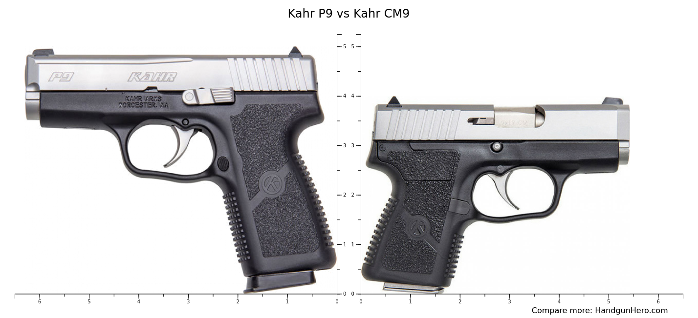 Kahr P9 vs Kahr CM9 size comparison | Handgun Hero