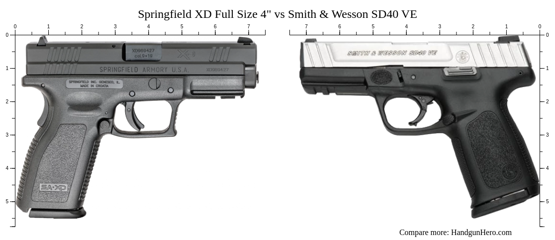 Springfield XD Full Size 4" vs Smith & Wesson SD40 VE size comparison ...
