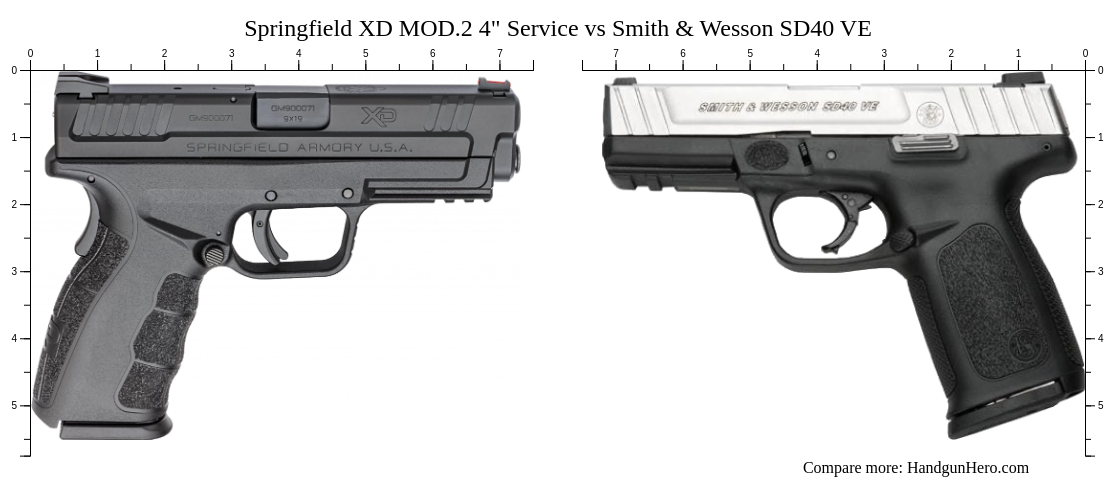 Springfield XD MOD.2 4" Service vs Smith & Wesson SD40 VE size ...