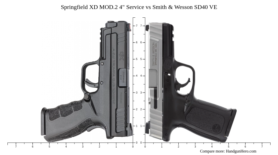 Springfield XD MOD.2 4" Service vs Smith & Wesson SD40 VE size ...