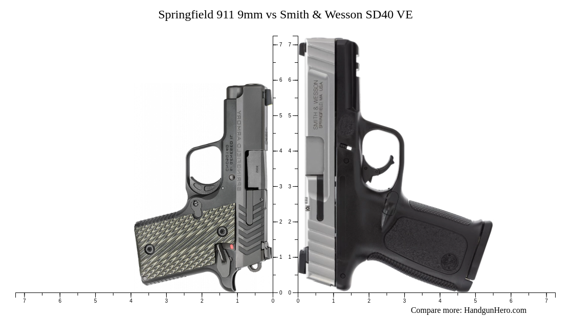 Springfield 911 9mm vs Smith & Wesson SD40 VE size comparison | Handgun ...