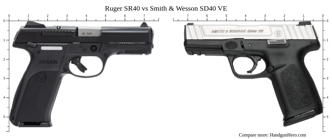 Ruger SR40 vs Smith & Wesson SD40 VE size comparison | Handgun Hero
