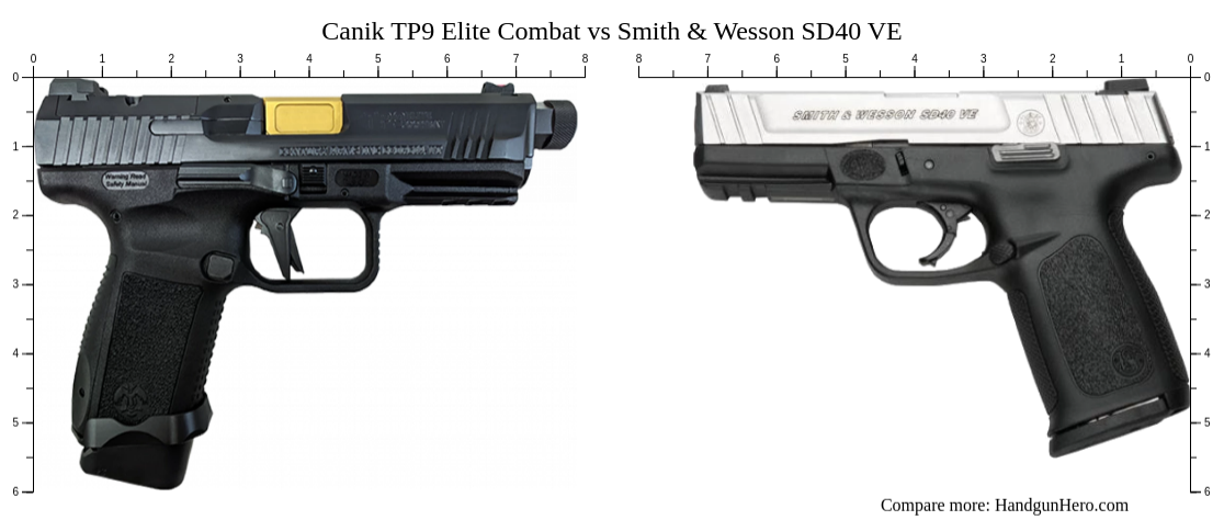 Canik TP9 Elite Combat vs Smith & Wesson SD40 VE size comparison | Handgun Hero