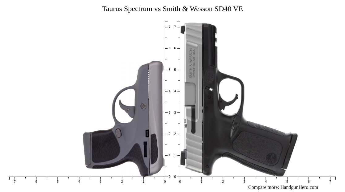 Taurus Spectrum vs Smith & Wesson SD40 VE size comparison | Handgun Hero