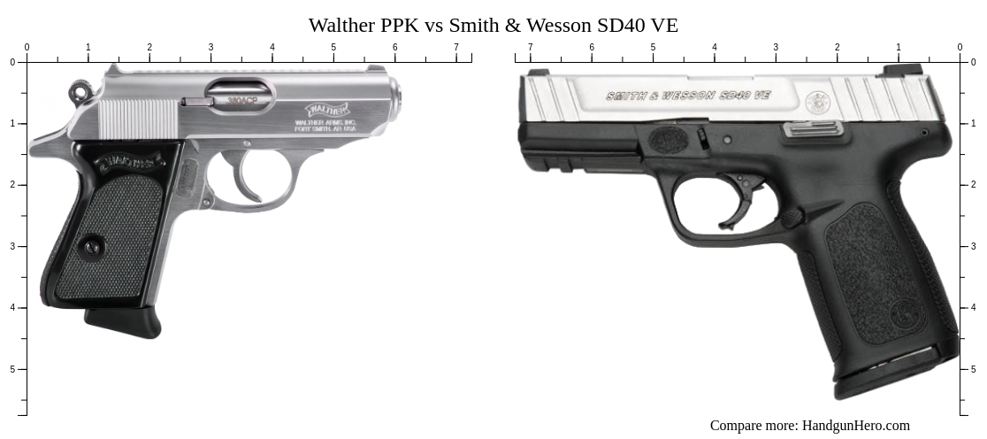 Walther PPK vs Smith & Wesson SD40 VE size comparison | Handgun Hero