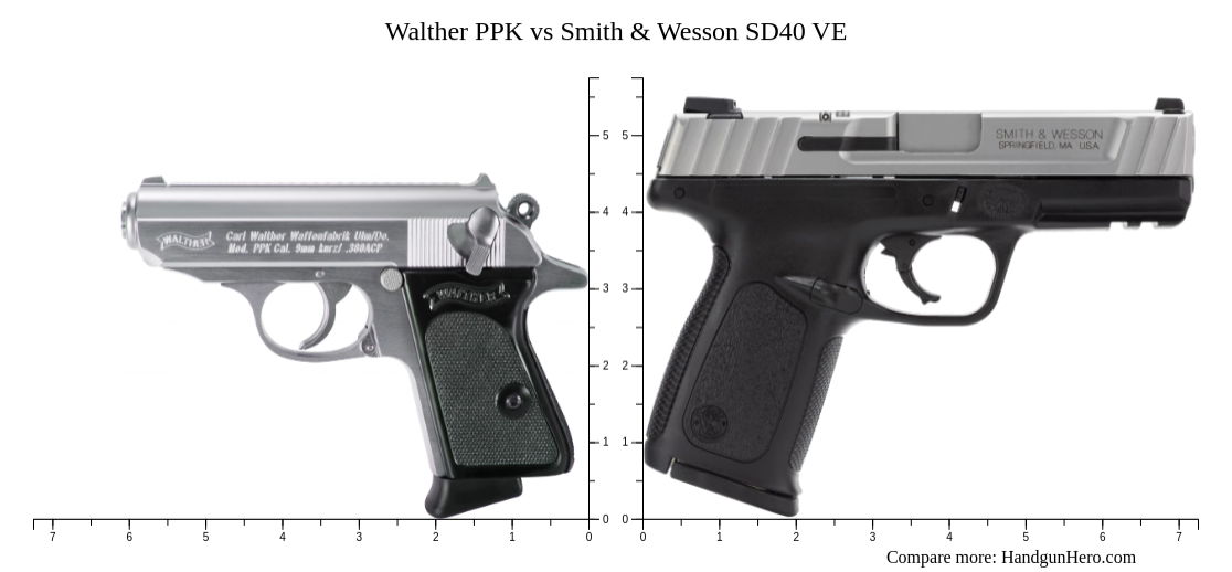 Walther PPK vs Smith & Wesson SD40 VE size comparison | Handgun Hero